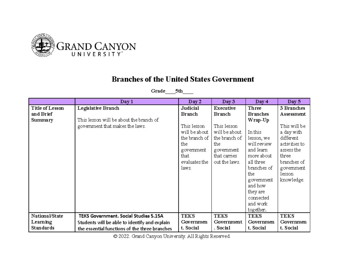 ELM 351 D T7 Unit Plan SR Branches Of The United States Government ELM 351 D T7 Unit Plan SR Branches Of The United States Government