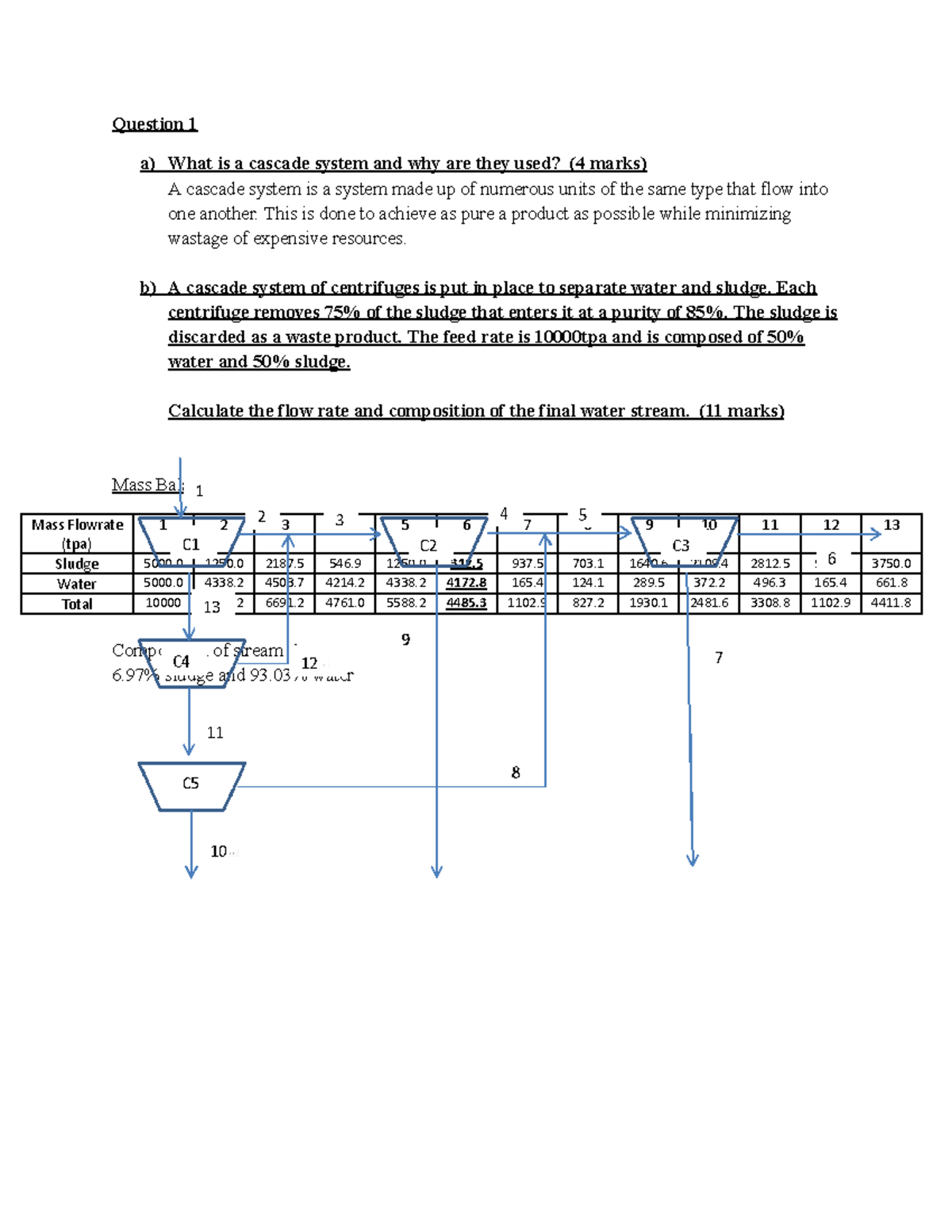 MB+Cascade+system+-+cross+current+1 - Question 1 a) What is a cascade ...