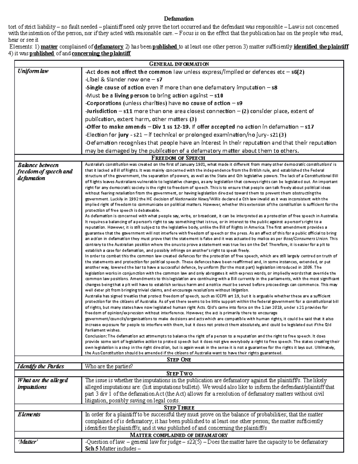 Defamation Exam Notes - Defamation tort of strict liability – no fault ...