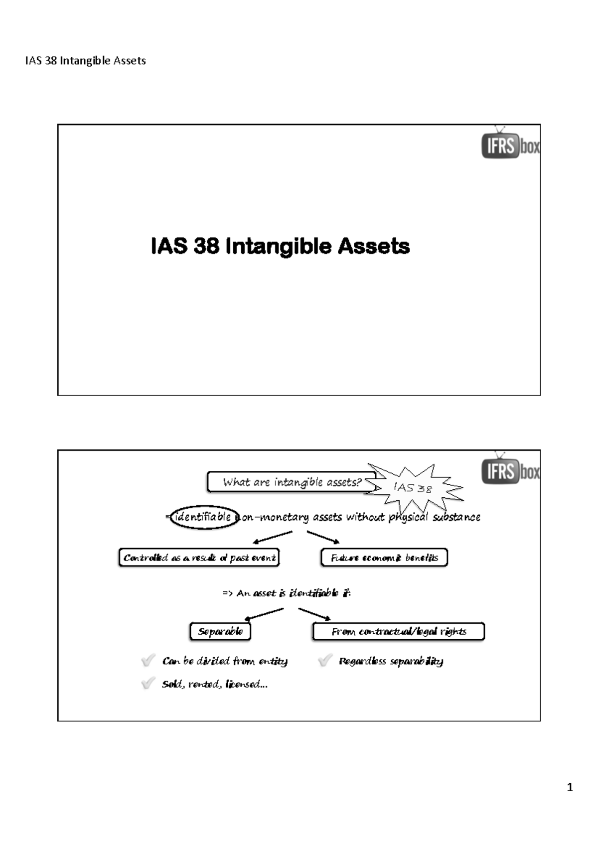 IAS38 Intangible Asset - IAS 3 8 Intangible Assets What are intangible ...