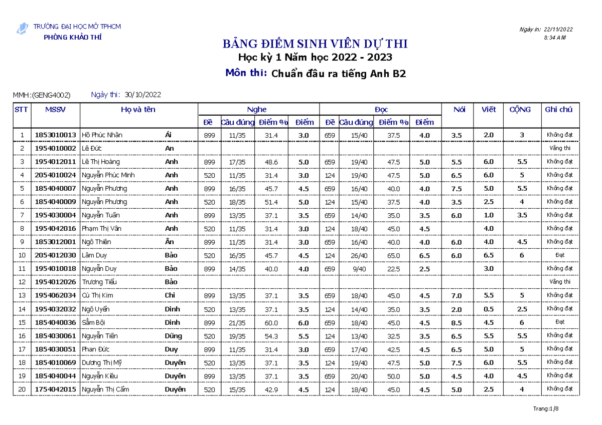 4 Diem B2 chi tiet - Unnnnn - 22/11/ 8:34 AM TRƯỜNG ĐẠI HỌC MỞ TPHCM ...
