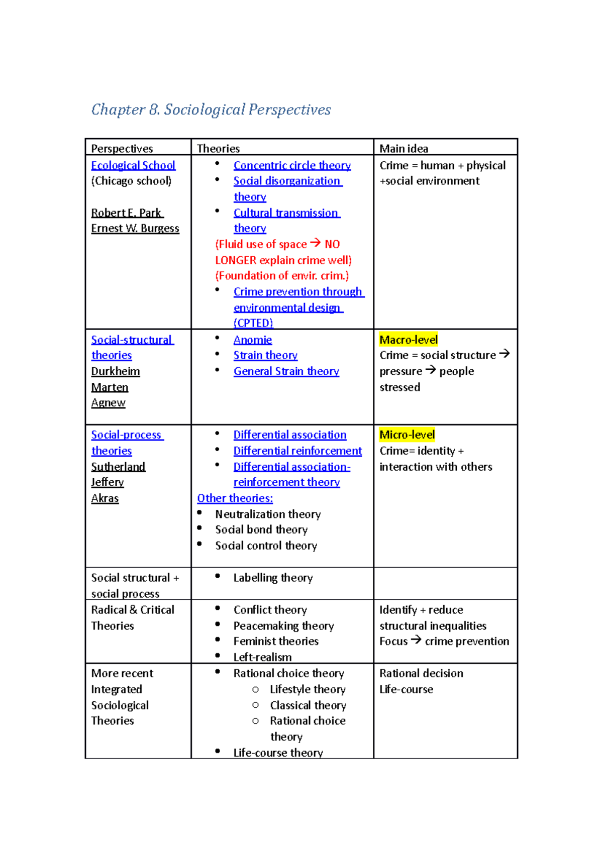 SOCI 250 Sociological Perspective Summary notes samples - Chapter 8 ...