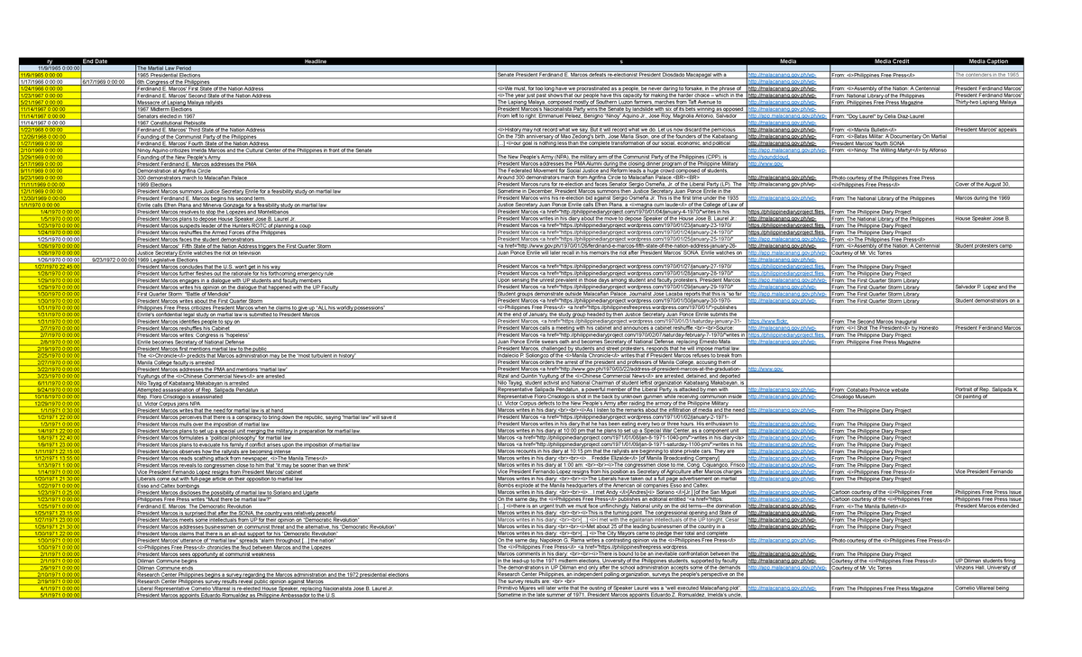 Martial-Law-Timeline.xlsx - Sheet 1 Martial-Law-Timeline.xlsx - Sheet 1 ...