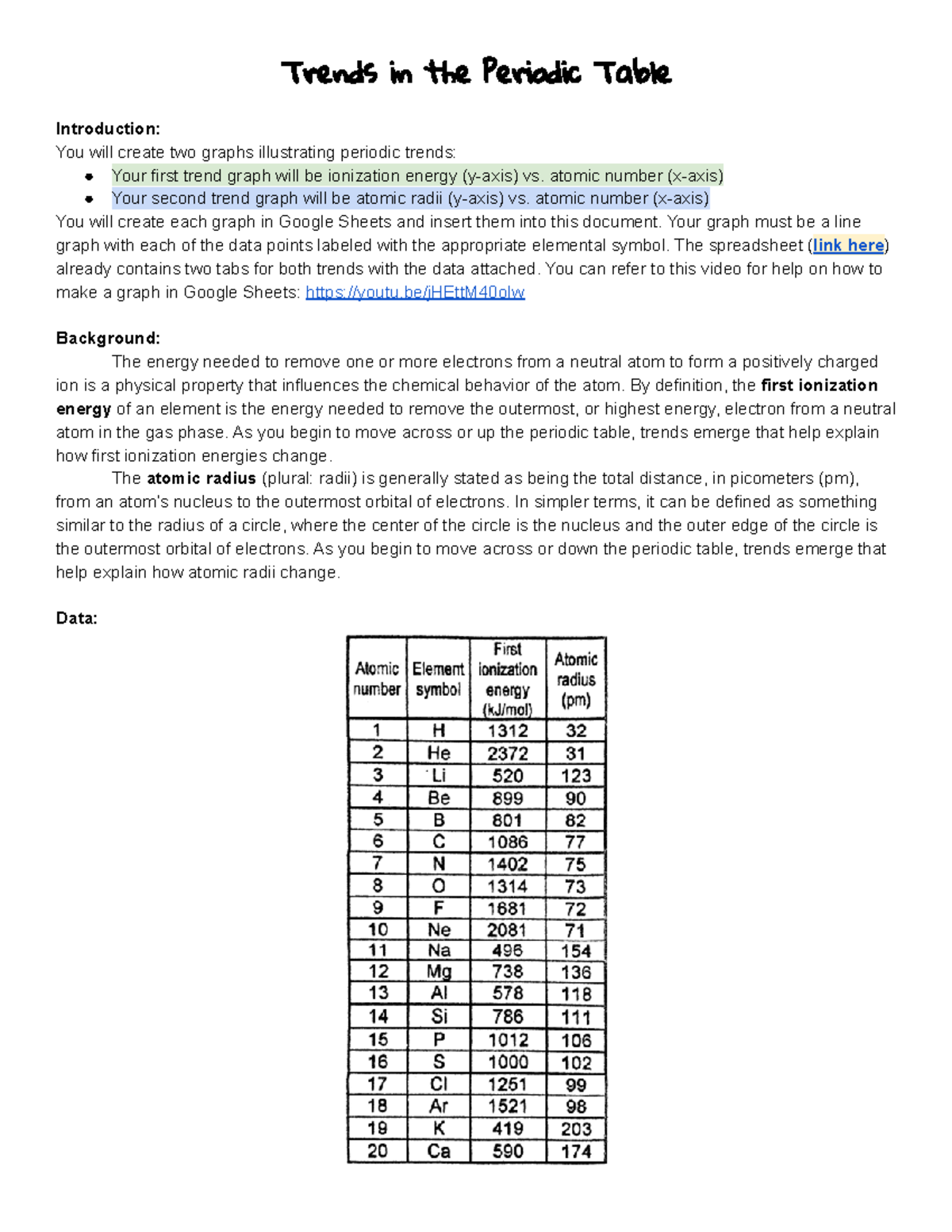 Copy of Trends in the Periodic Table - Trends in the Periodic Table ...