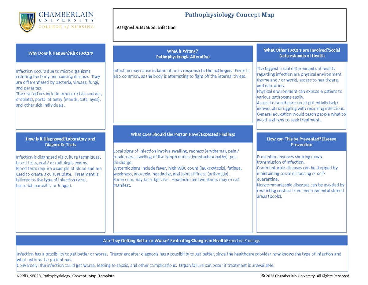 Infection - Concept Maps for NR 283 - NR283_SEP23_Pathyphysiology ...