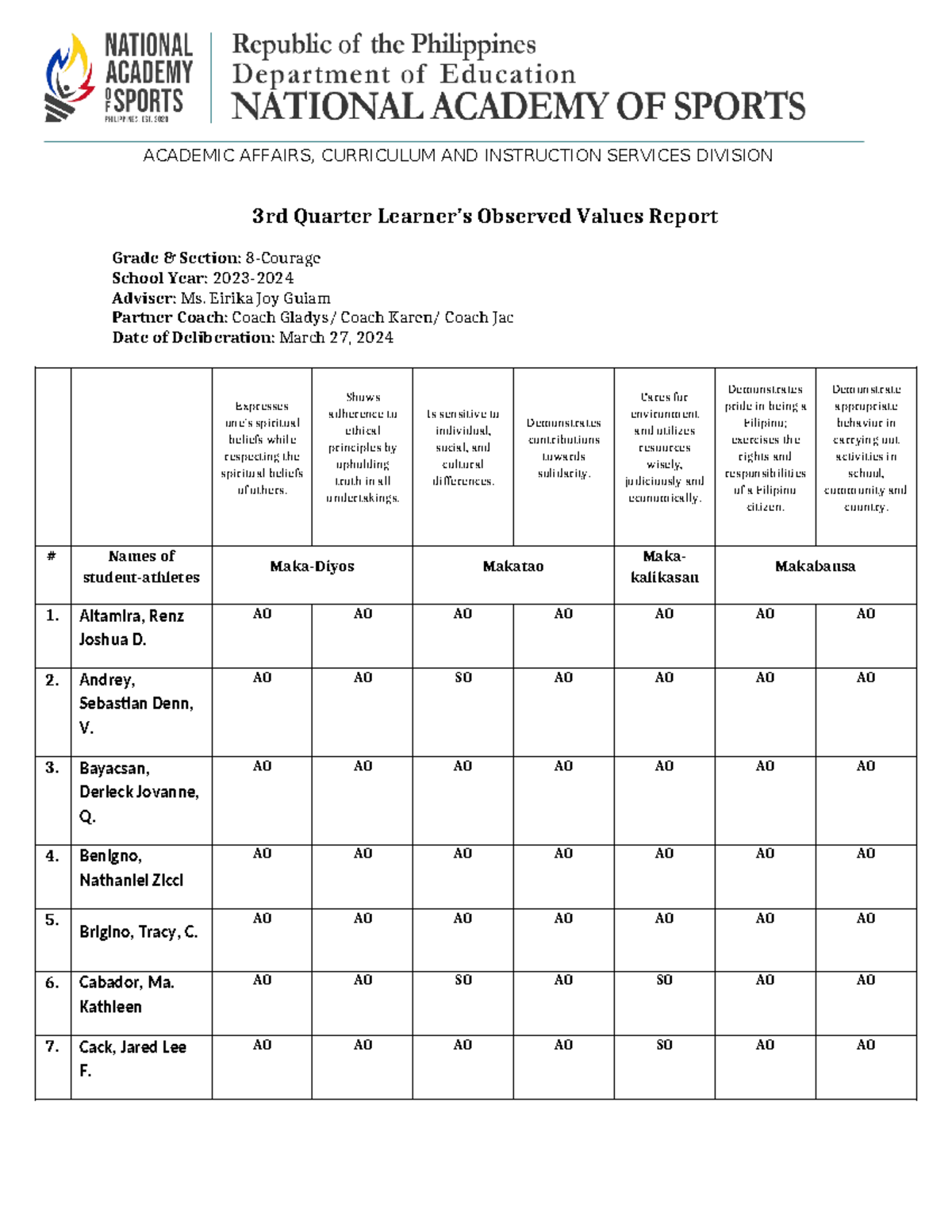 AA 3rd qtr-LOV-8-Courage-SY 23-24 - 3rd Quarter Learner’s Observed ...