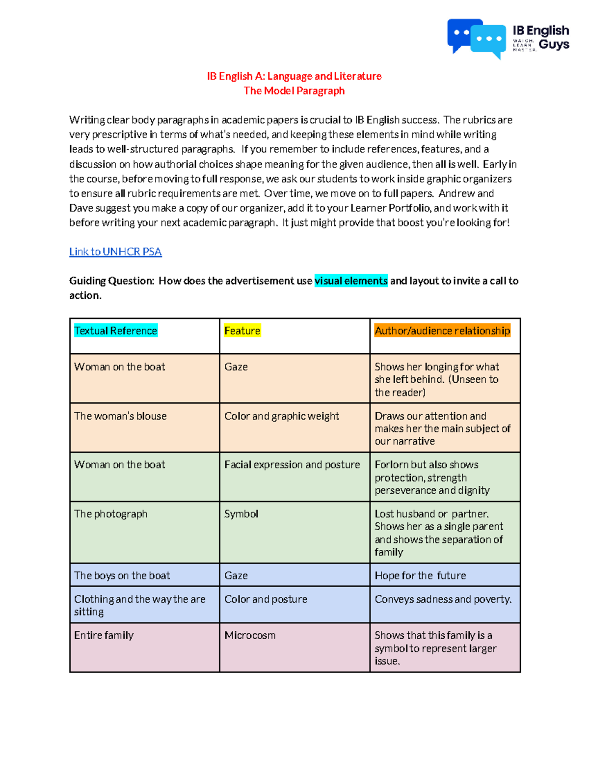 The Model Paragraph - Notes - IB English A: Language and Literature The ...