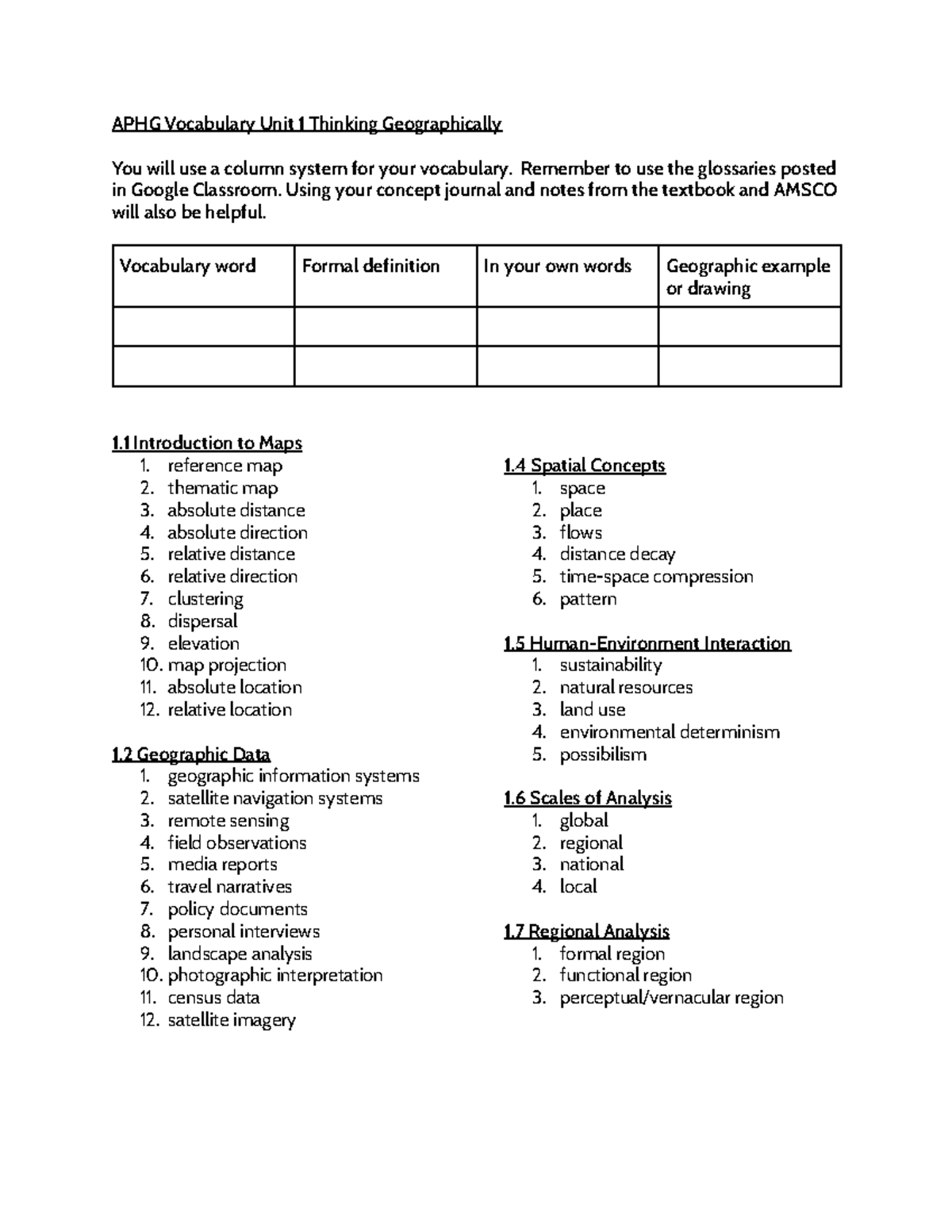 APHG Vocabulary Unit 1 Thinking Geographically - Remember to use the ...