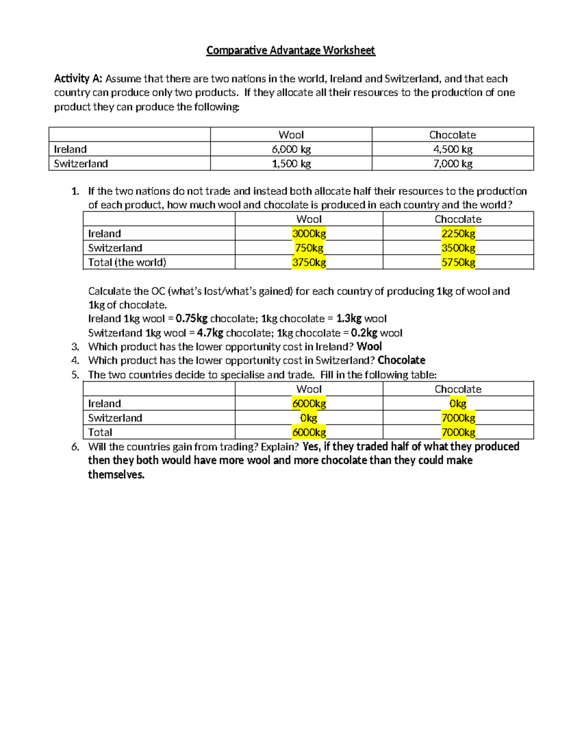 Absolute Advantage and Comparative Advantage Worksheet Blank ...