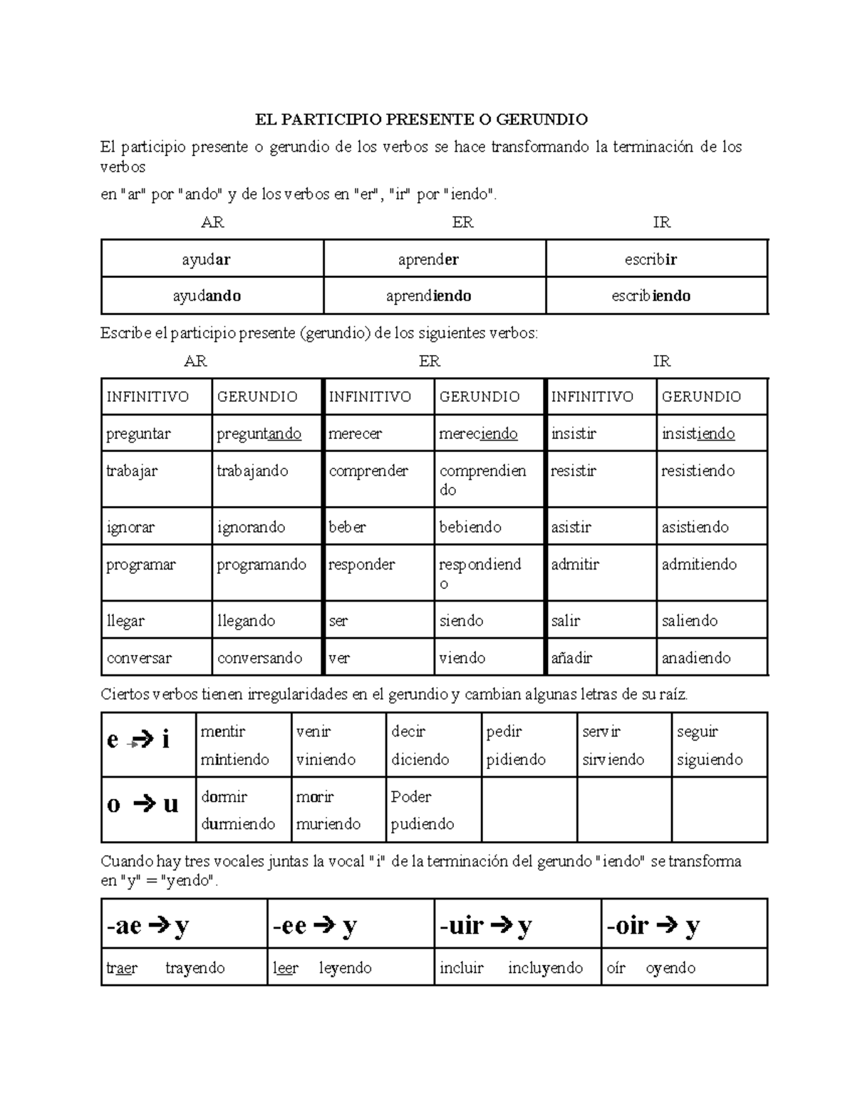 1 EL Participio Presente O Gerundio - EL PARTICIPIO PRESENTE O GERUNDIO ...