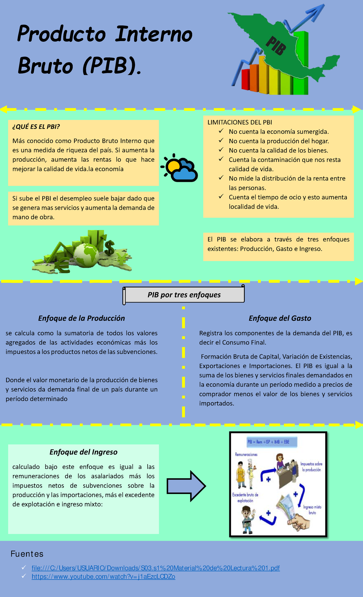 Producto Interno Bruto (PIB) - Enfoque de la Producción se calcula como ...