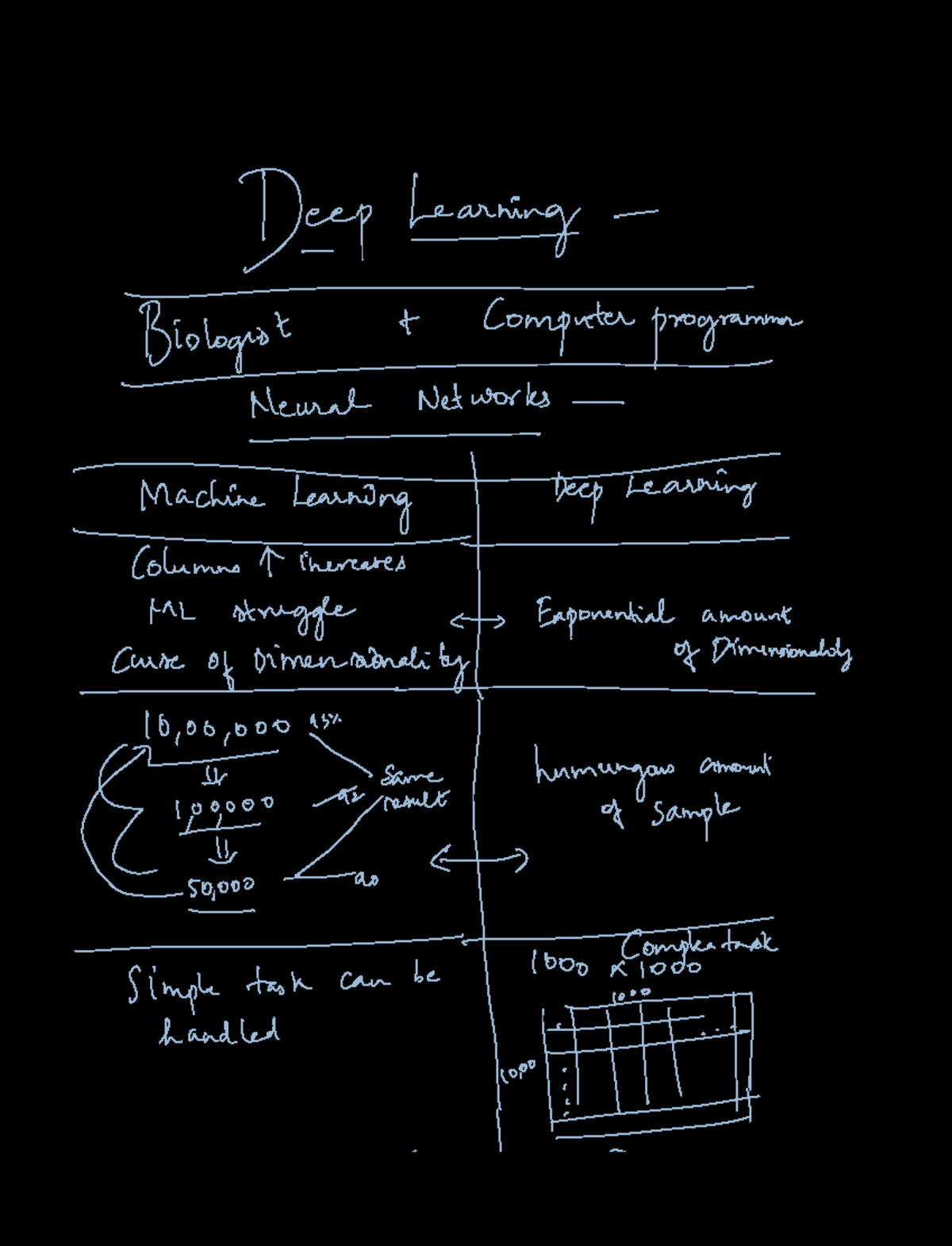 Neural Networks Theory - Bigdata - Studocu