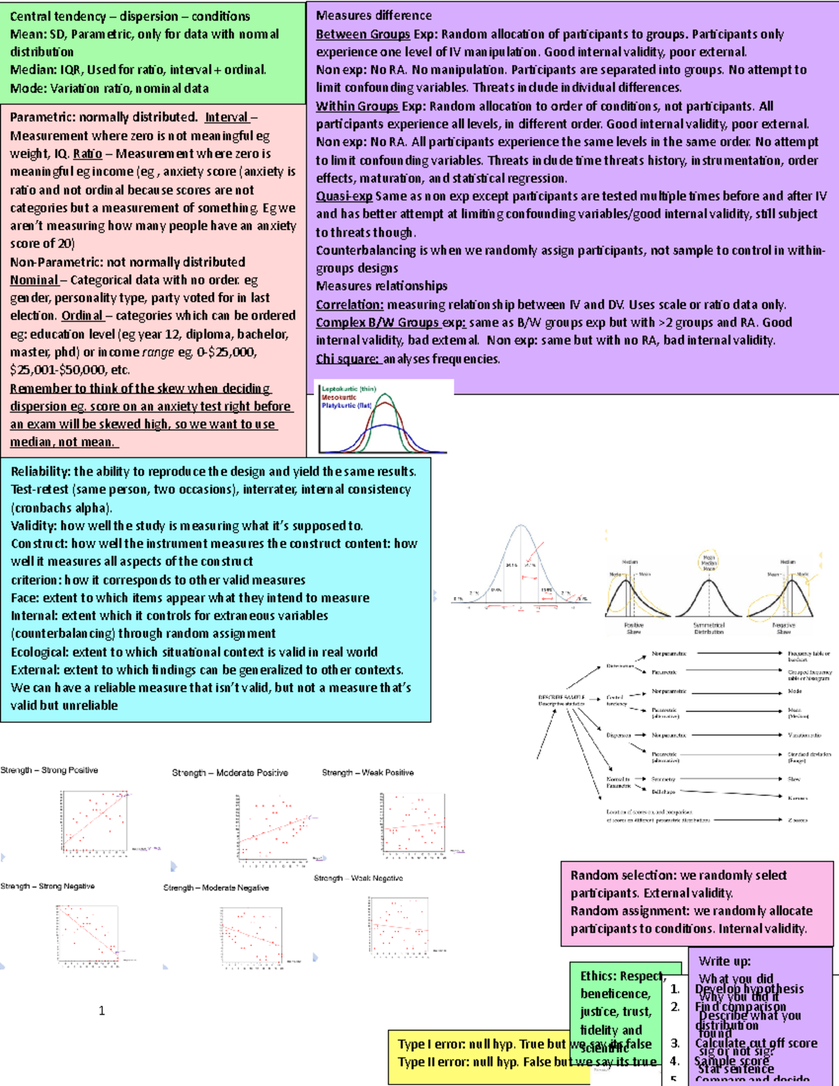 UO IRM Notes - UniSA Online | Introductory Research Methods Exam Notes ...