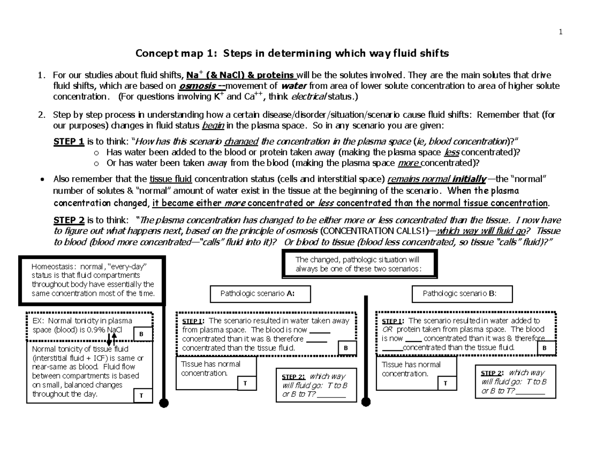 Concept Map Fluid Shifting - 1 Concept map 1: Steps in determining ...