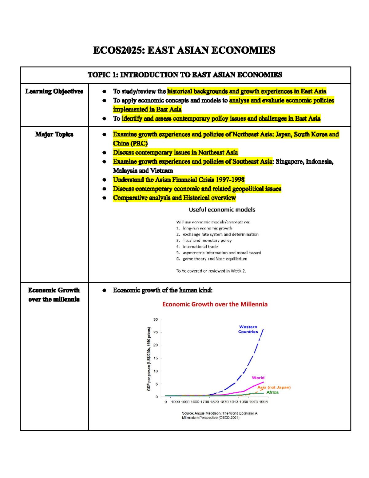 ECOS2025 Week 1 Summary Notes - ECOS2025 - Studocu