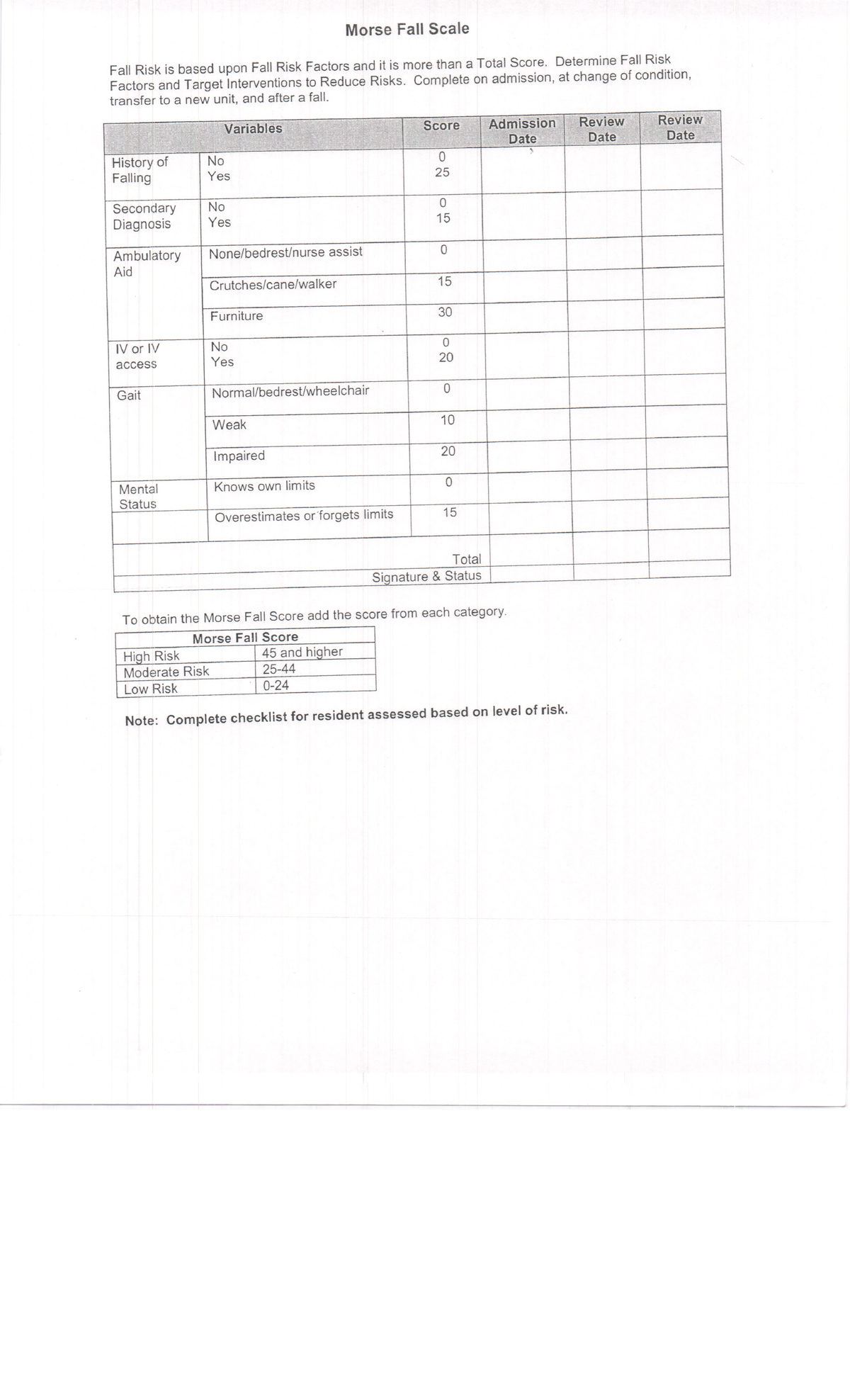 Morse Fall Scale - NSGD 2016 - Studocu