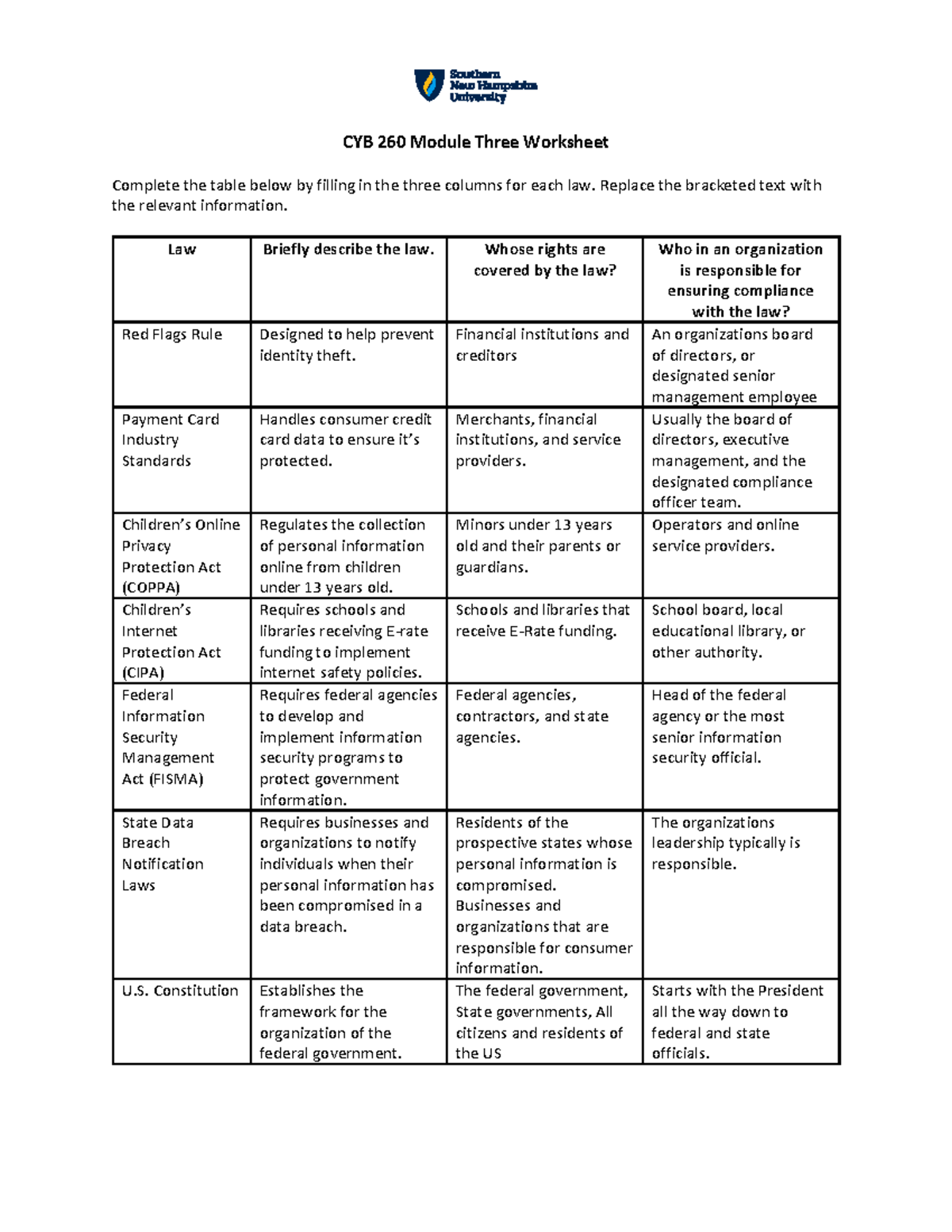 CYB 260 Module 3 - CYB 260 Module Three Worksheet Complete the table ...