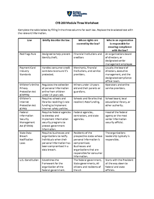 CYB 410 Module Three Activity Worksheet - 1 CYB 410 Module Three ...