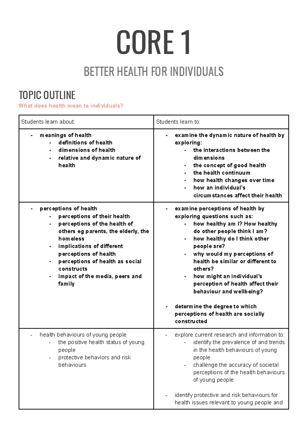 Pdh pt 1 - pdhpe syllabus - CORE 1 BETTER HEALTH FOR INDIVIDUALS TOPIC ...