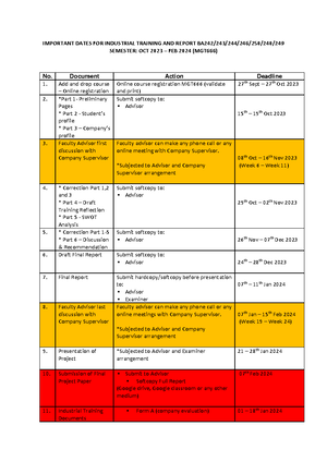 MGT666 HRM666 LI FULL Report Guideline 2021 (Final V 12 Apr ...