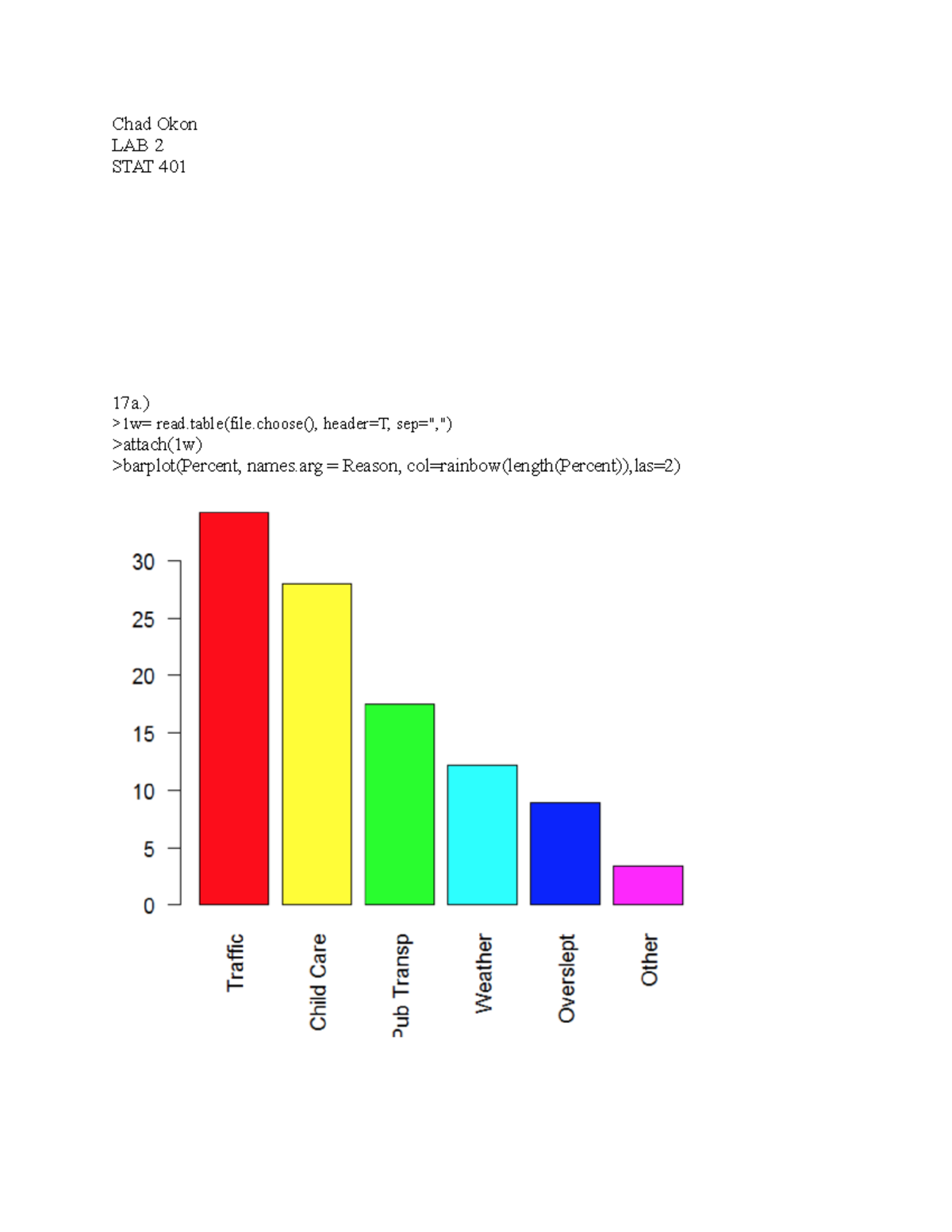 LAB 2 Chad Okon - lab 2 stat 401 - Chad Okon LAB 2 STAT 401 17a.) 1w ... LAB 2 Chad Okon - lab 2 stat 401 - Chad Okon LAB 2 STAT 401 17a.) 1w ...