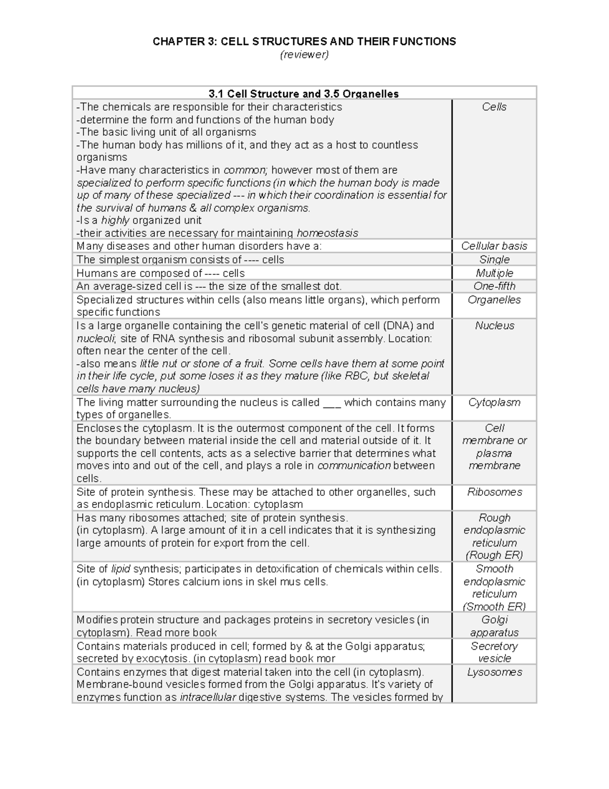 Chapter 3: CELL STRUCTURE & THEIR FUNCTIONS - (reviewer) 3 Cell ...