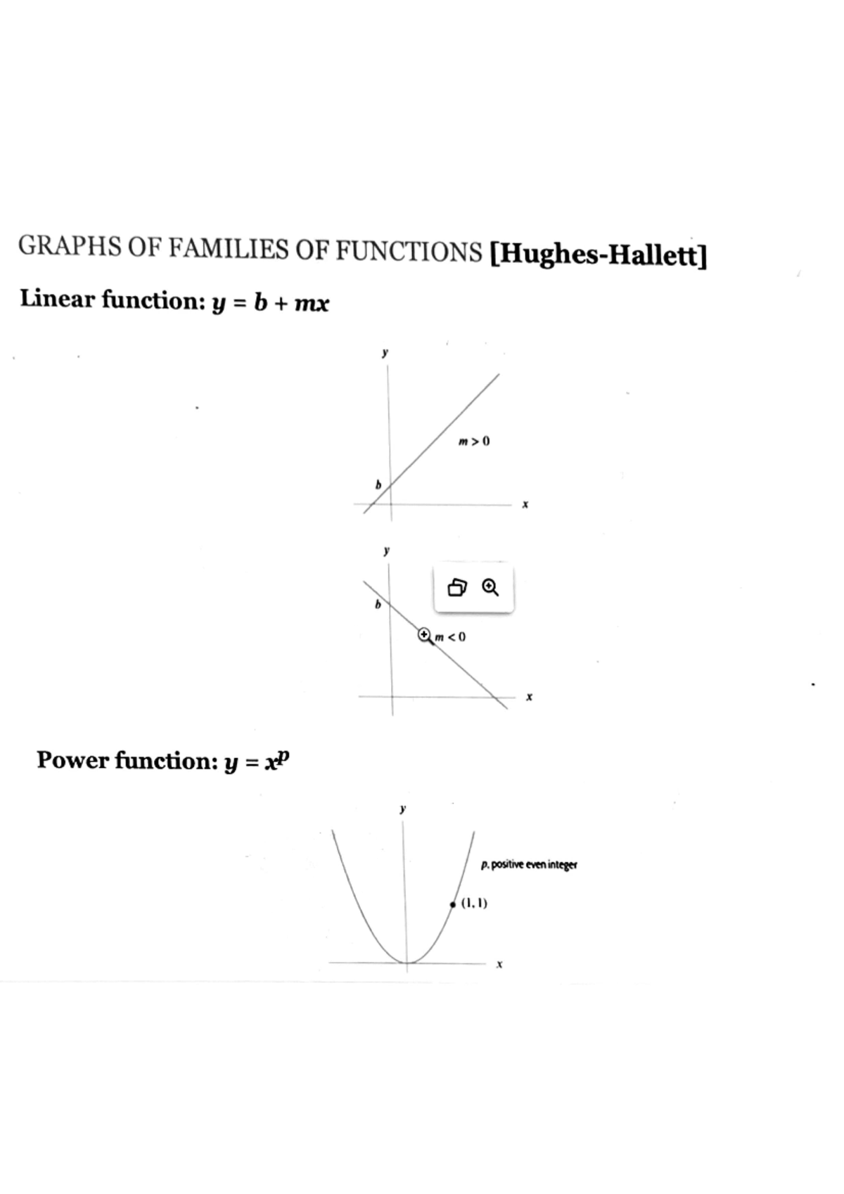 Formula booklet 2 - GRAPHS OF FAMILIES OF FUNCTIONS [Hughes-Hallett ...