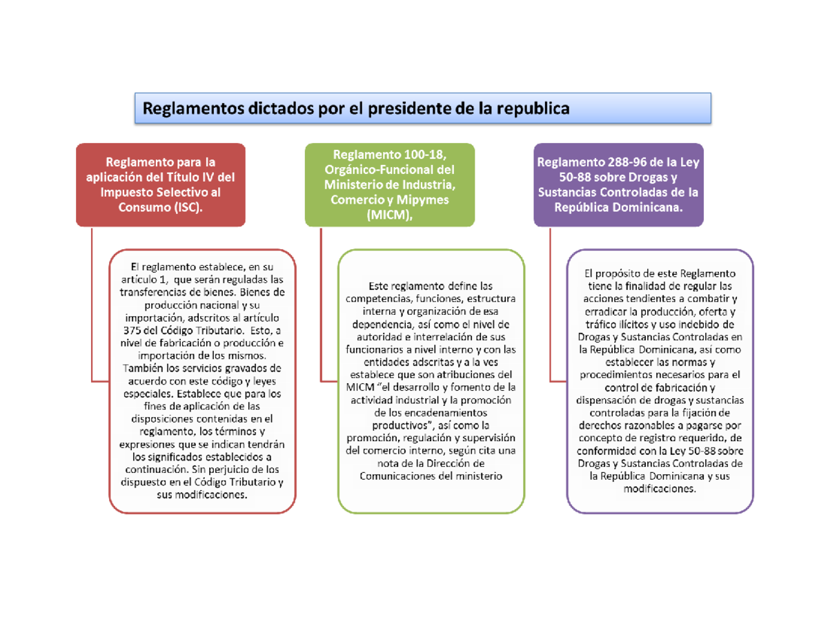 Unid1 Act2 Eva Desiree - DERECHO ADMINISTRATIVO - Warning: TT: undefined function: 32 - Studocu