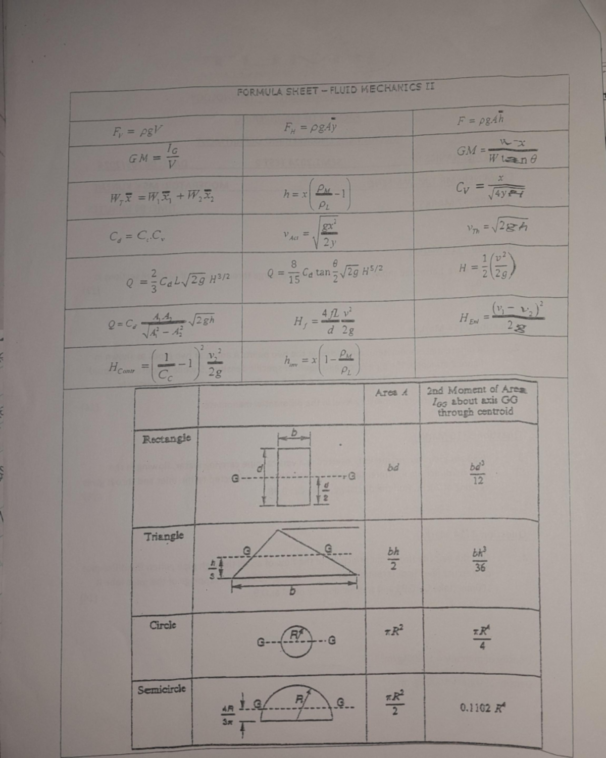 Formula Sheet fluid Exam - FLUM102 - F=Pgl GM = FORMULA SHEET-FLUID ...
