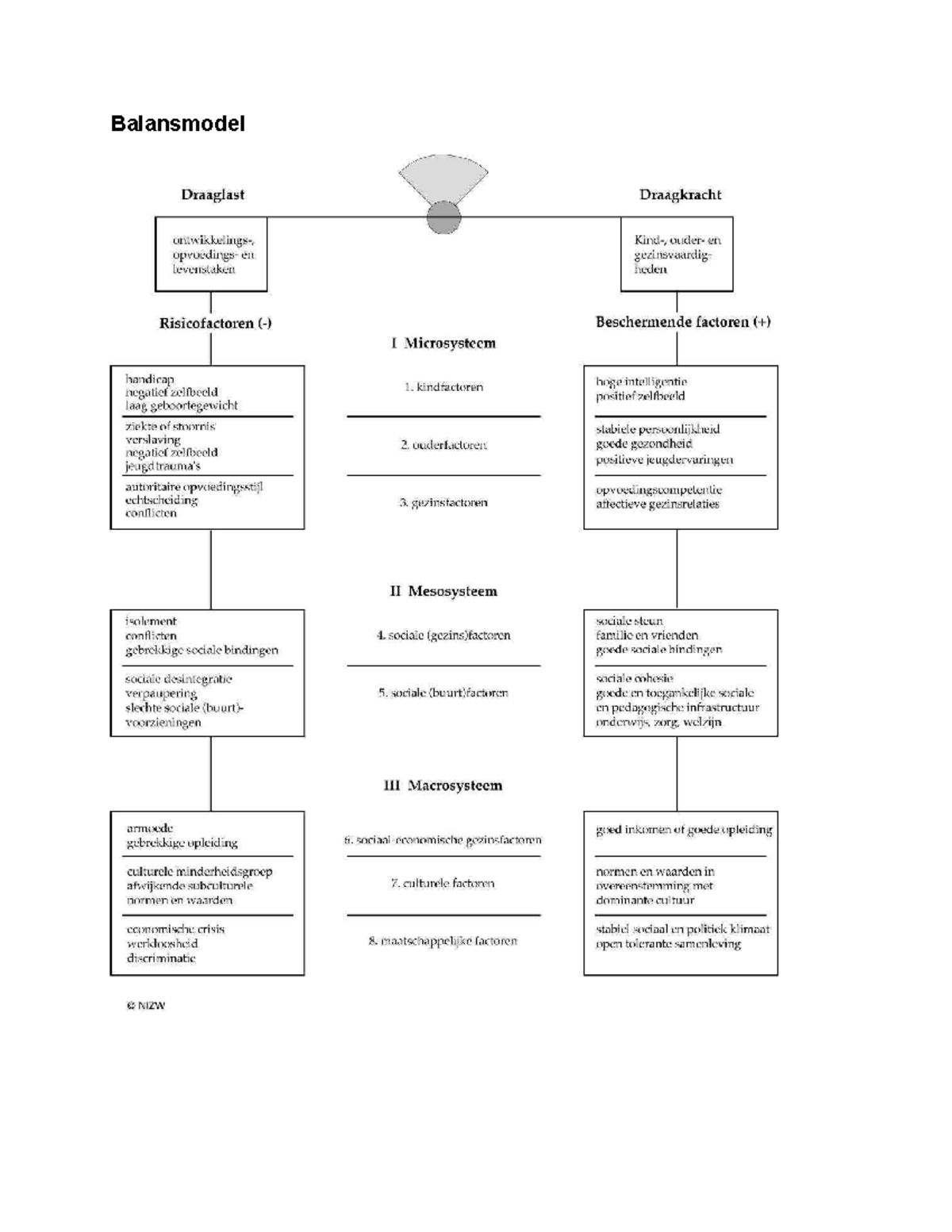 Balansmodel word-document - Social Work - Balansmodel - Studeersnel