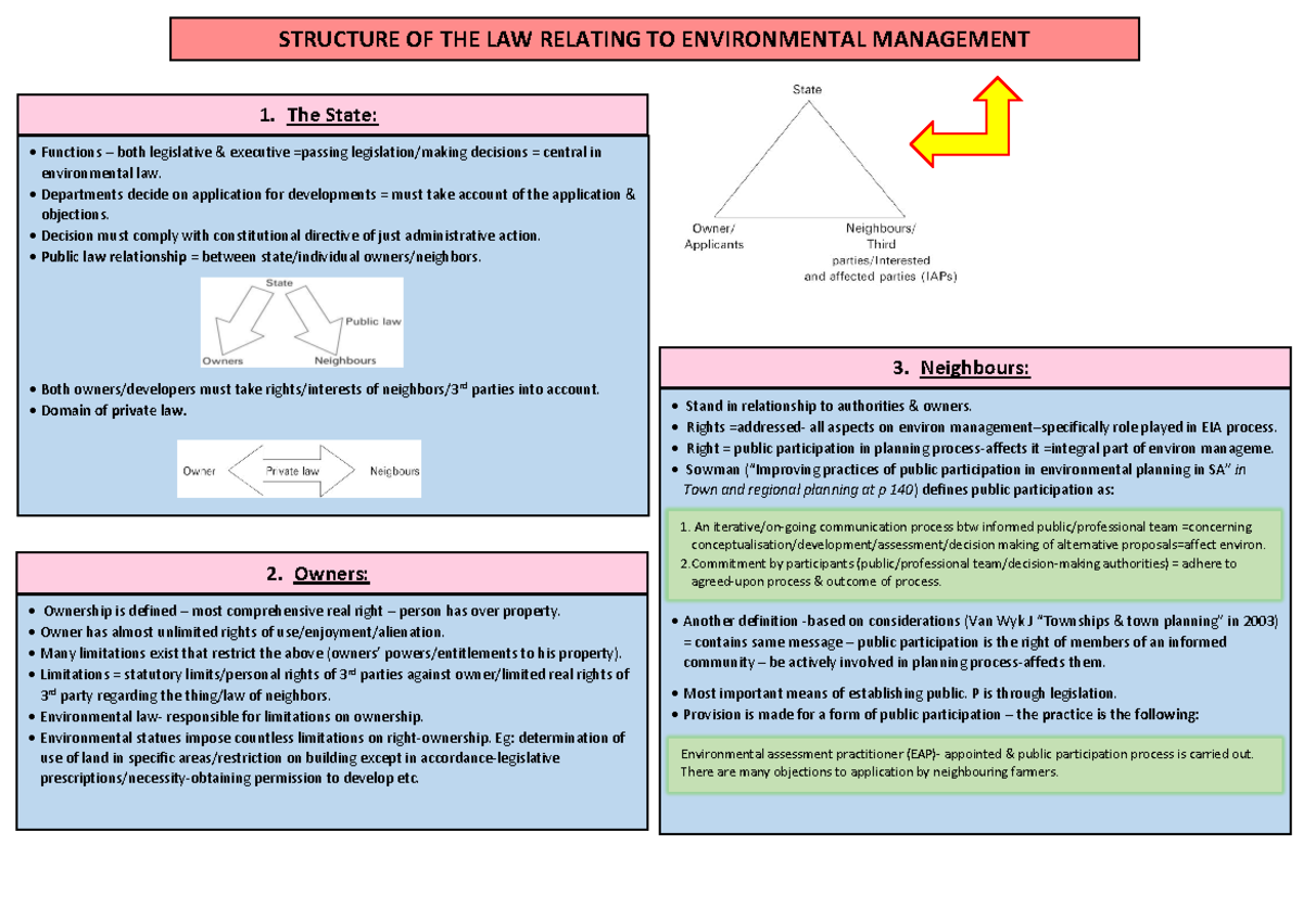 5.7-Structure of law - Summary Legal Aspects of Environmental ...