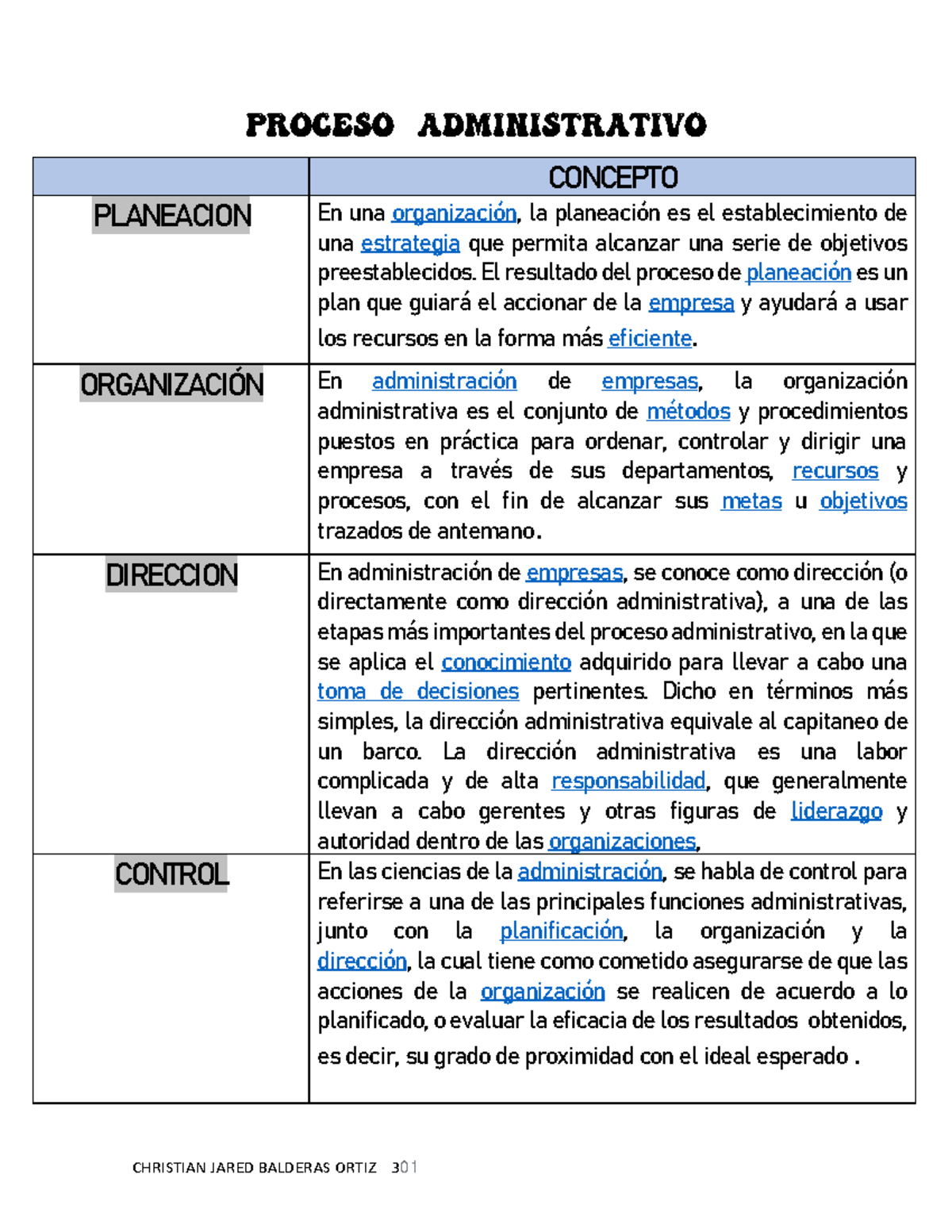 Proceso Administrativo - CHRISTIAN JARED BALDERAS ORTIZ 301 CONCEPTO ...