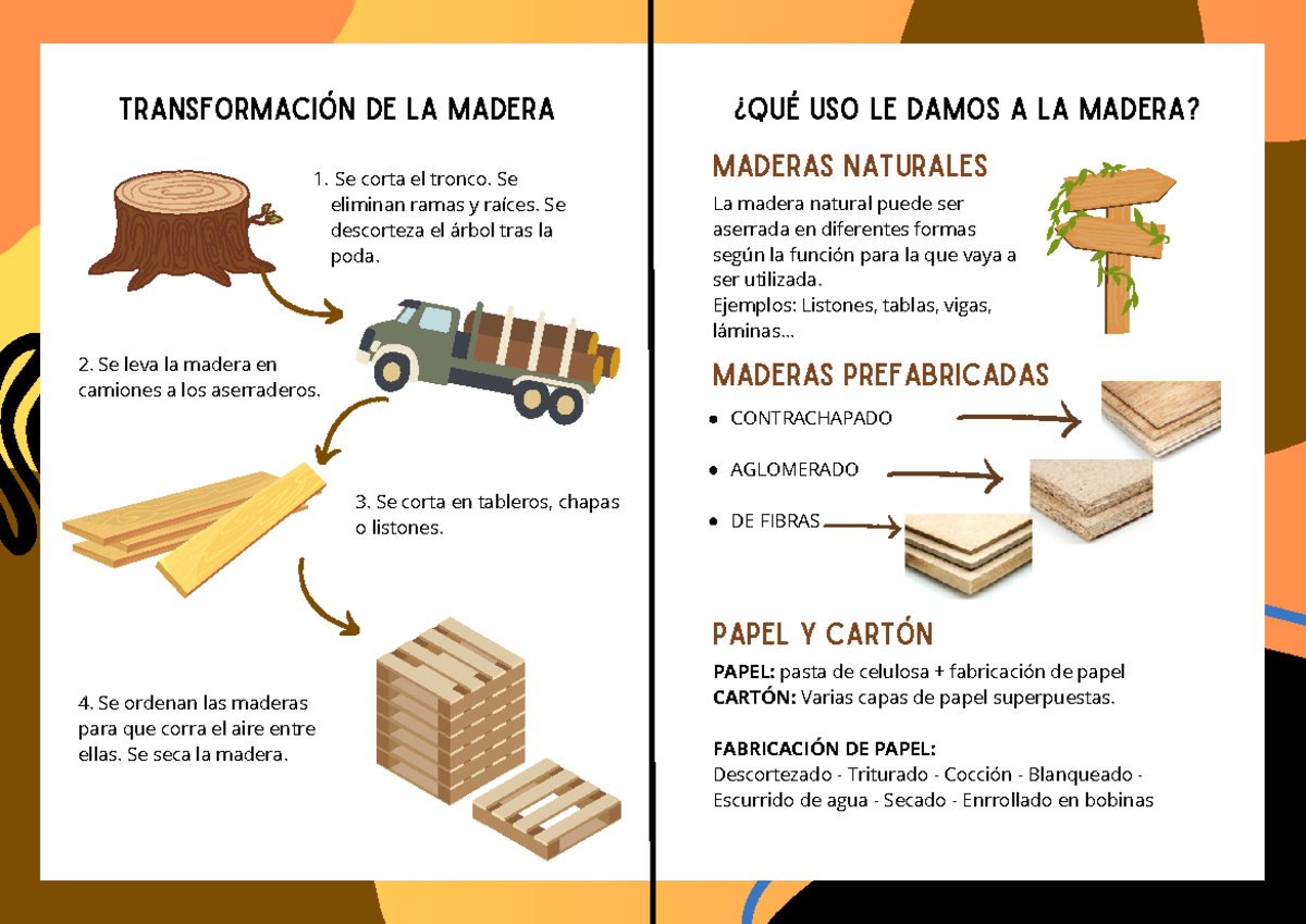 Madera 1ºESO - Transformación de la madera ¿Qué uso le damos a la ...