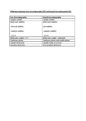 Van deemter equation - Van-deemter equation The van Deemter equation in ...