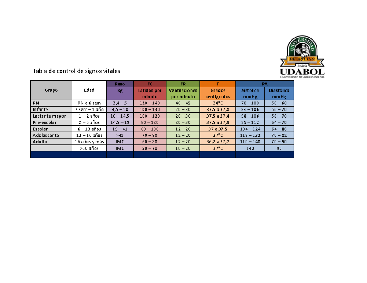 Tabla de control de signos vitales - Studocu