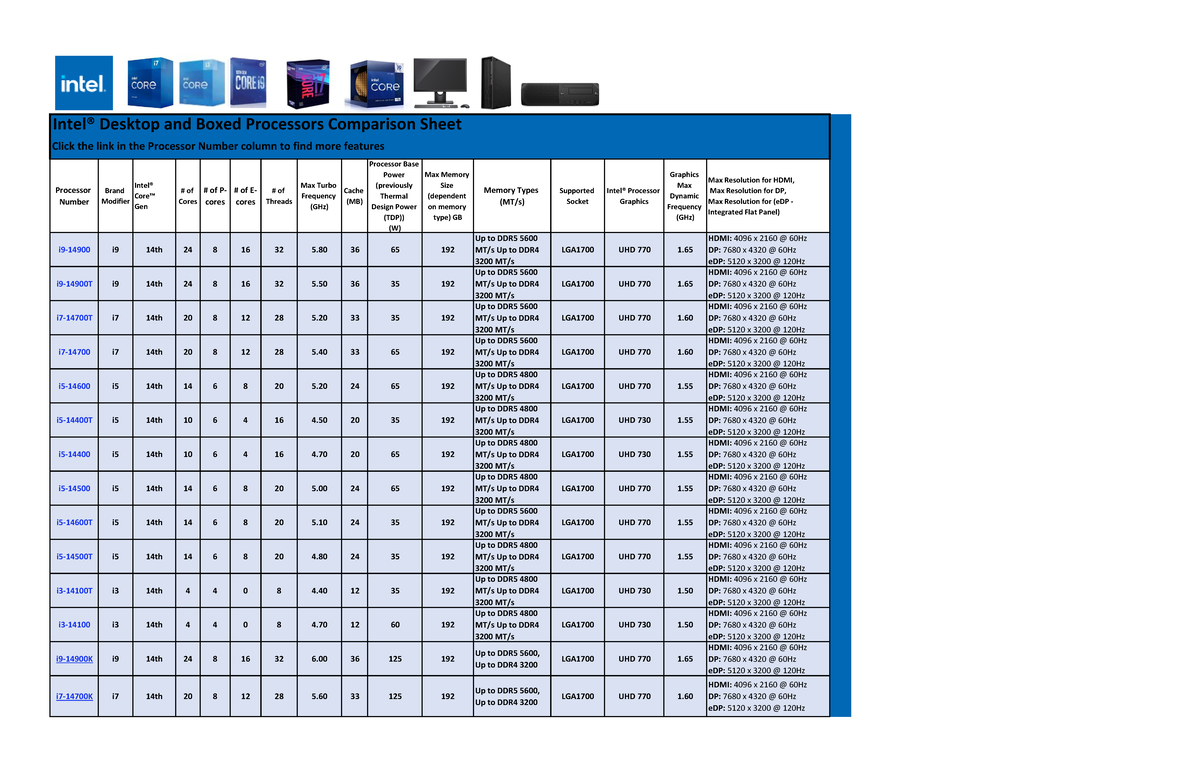 Intel Core Desktop Boxed Processors HD GFX List - Intel® Desktop and Boxed Processors Comparison ...