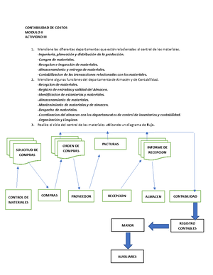 Control de los materiales - SIGNIFICADO E IMPORTANCIA DEL CONTROL DE ...