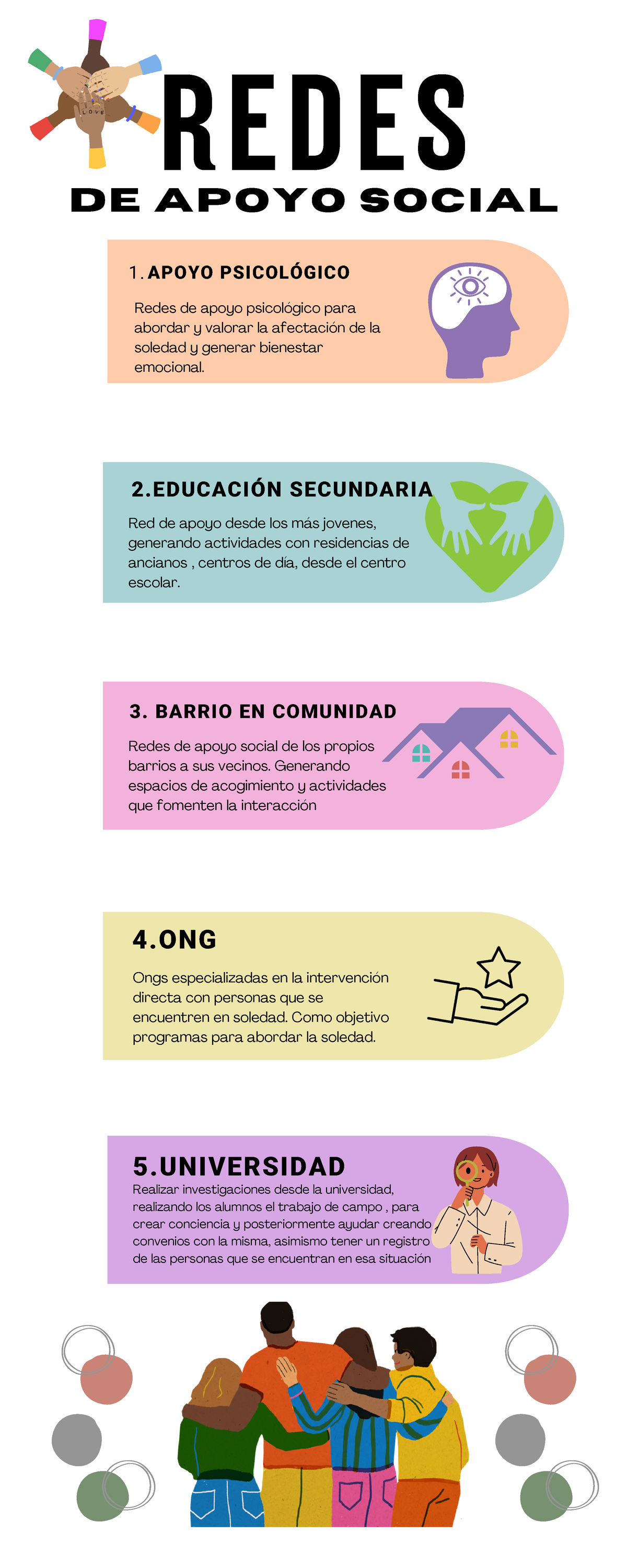 Redes de apoyo social - 2ÓN SECUNDARIA 1. APOYO PSICOLÓGICO 4 5 REDES ...