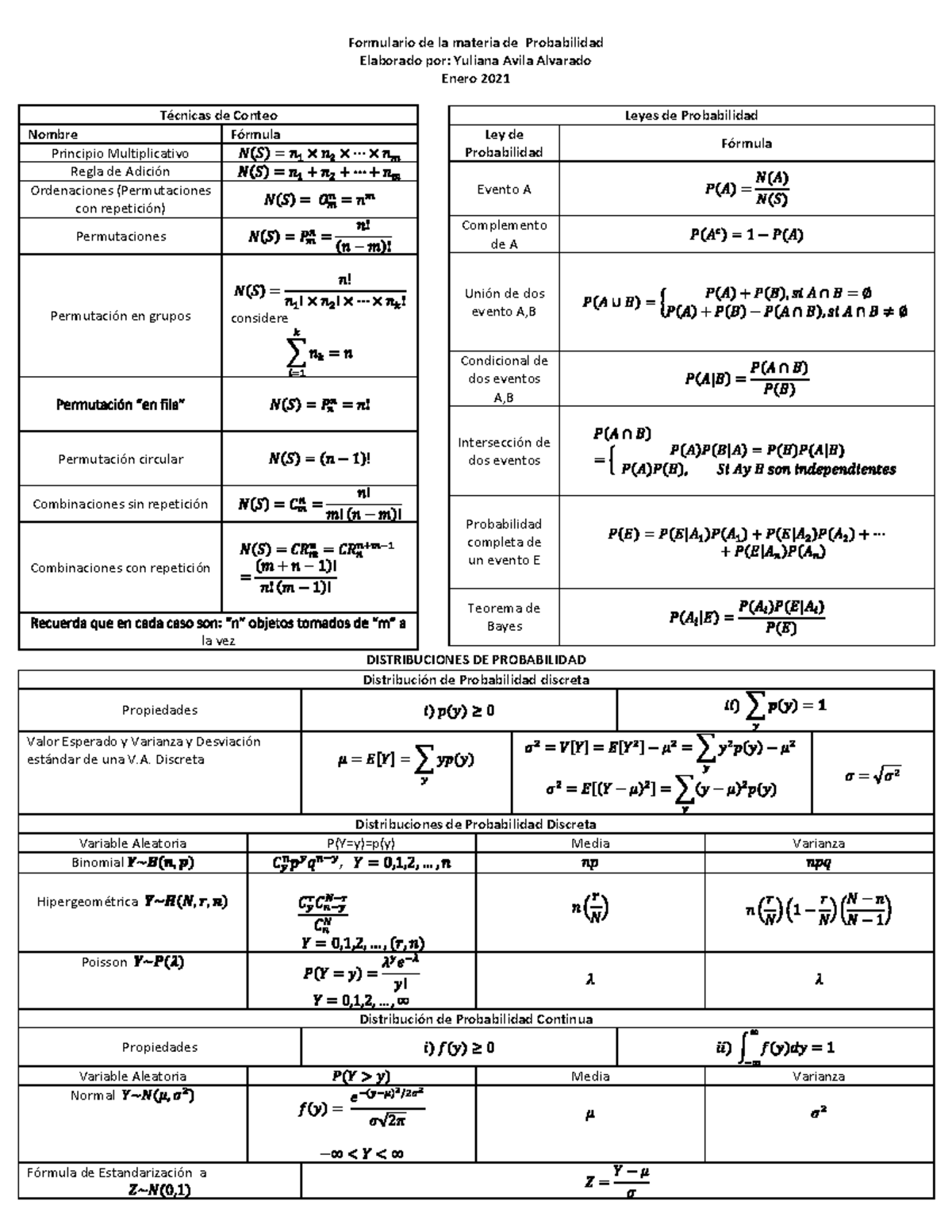 4. Formulario Probabilidad para practicar 2019-2022 456 - Formulario de ...