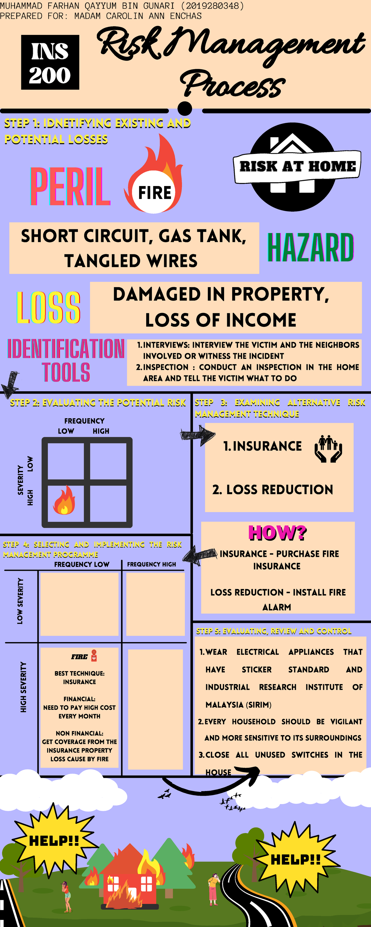 Risk and Insurance infographic poster - LOSSLOSSLOSS stepstep 2:2 ...