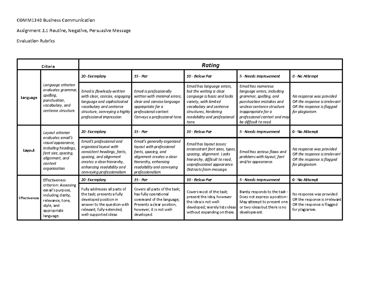 Message Assignment Rubrics COMM1340 - COMM1340 Business Communication ...