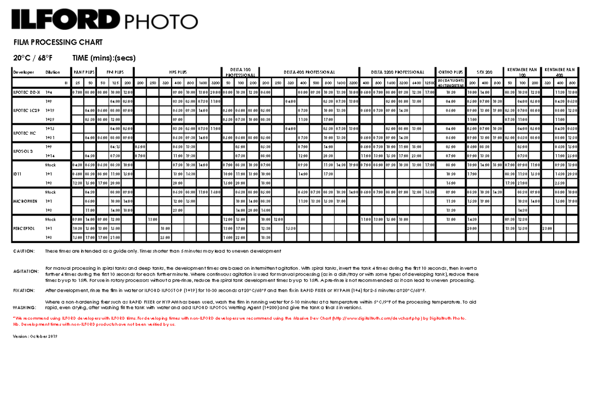 Film processing chart Master - FILM PROCESSING CHART 20°C / 68°F TIME ...
