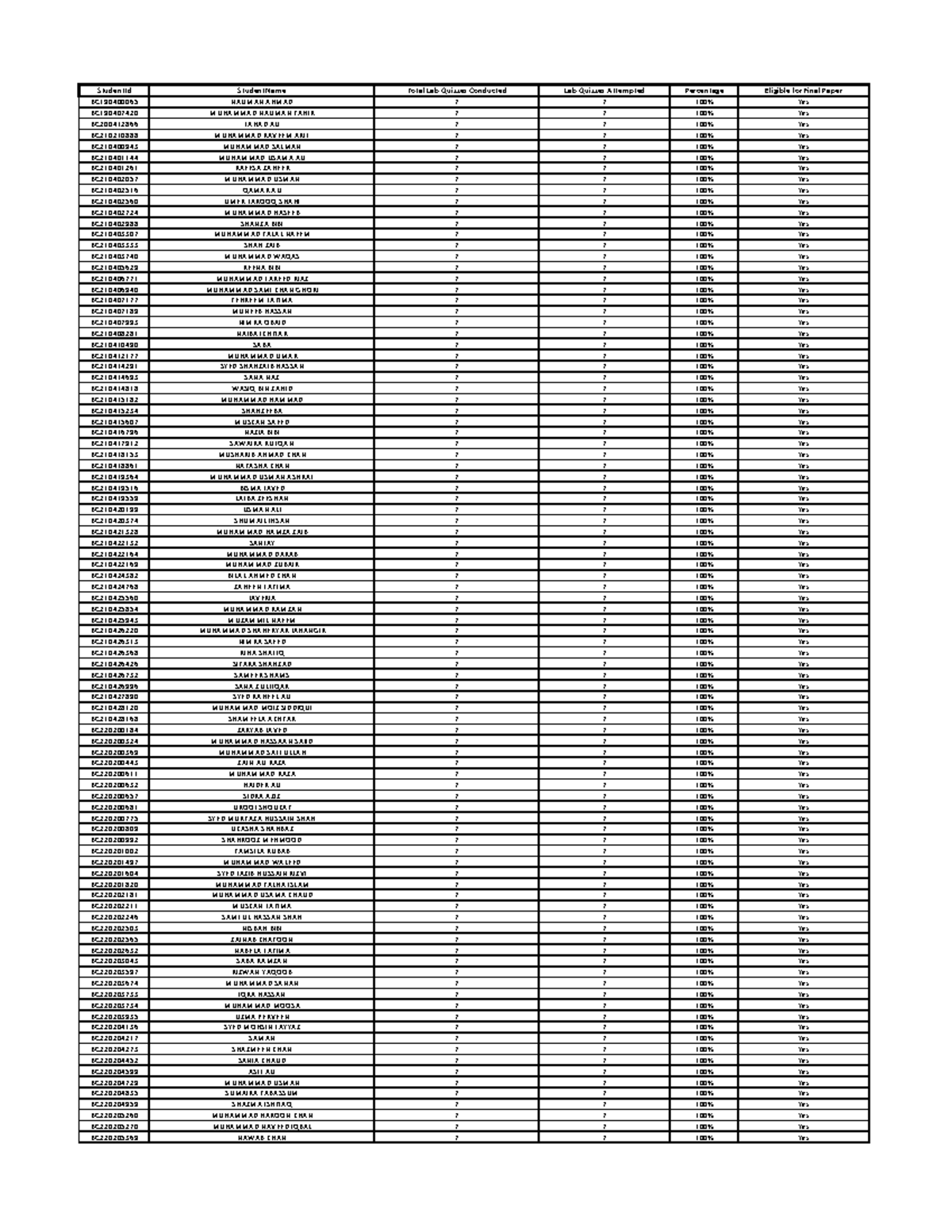 SP 23 - CS302P - Lab Attendance - BS Information Technology - Riphah ...