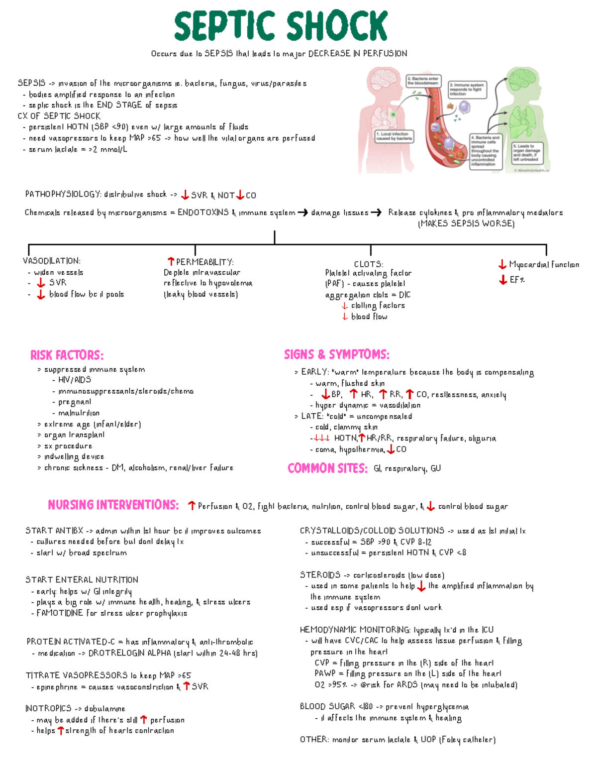 Septic Shock - Septic shock Occurs due to SEPSIS that leads to major ...
