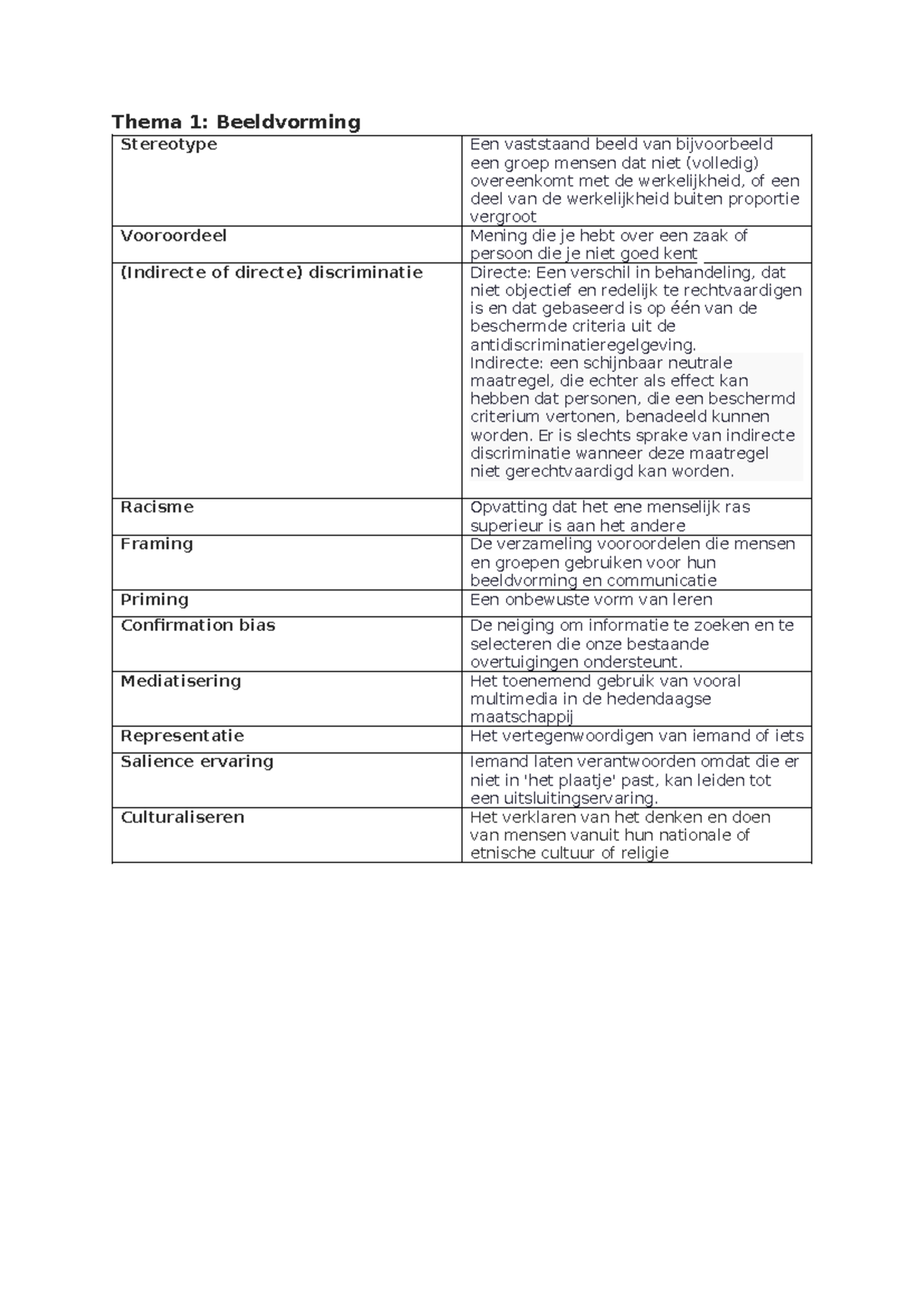 Woordenlijst SID II - Samenvatting Sociale Inclusie en Diversiteit - Thema 1: Beeldvorming - Studocu