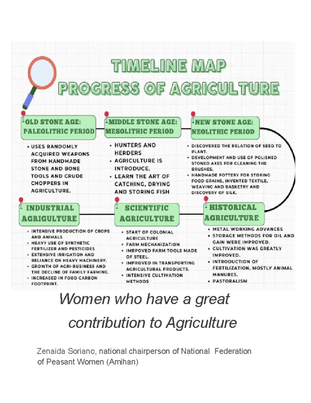 Progress OF Agriculture(CROP - Women who have a great contribution to ...