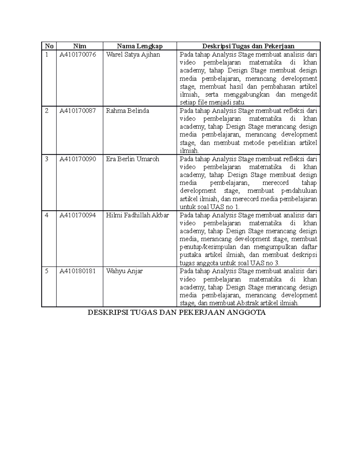 Deskripsi pembagian tugas media - No Nim Nama Lengkap Deskripsi Tugas dan Pekerjaan 1 A410170076 ...