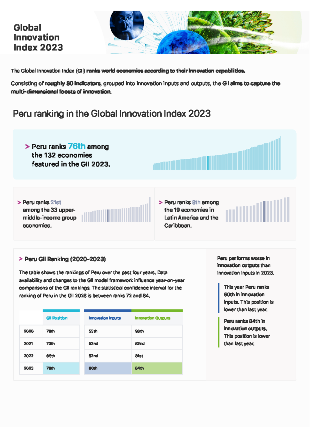 Ranking Innovación 2023 - ingles - The Global Innovation Index (GII ...