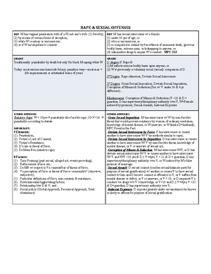 Criminal Law - Prof. Patton 2 - CRIME ELEMENTS FORMULA: act (or ...