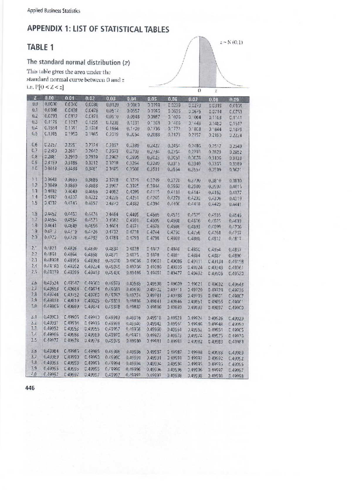 Statistical Tables - lecturer notes - STFM 121 - Studocu